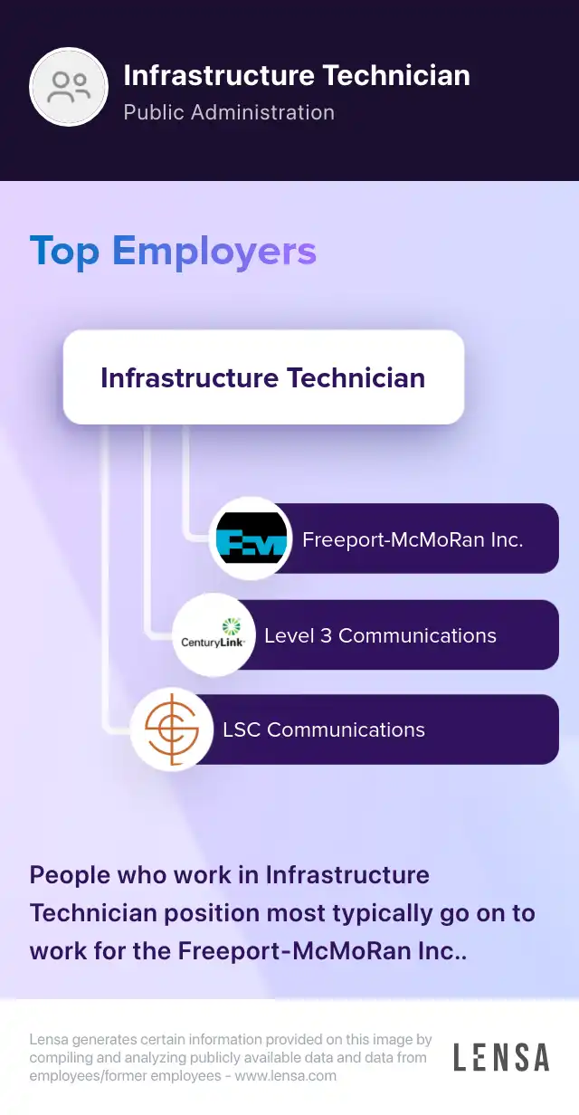 Network & Power Infrastructure Technician job in Happy Valley at ...
