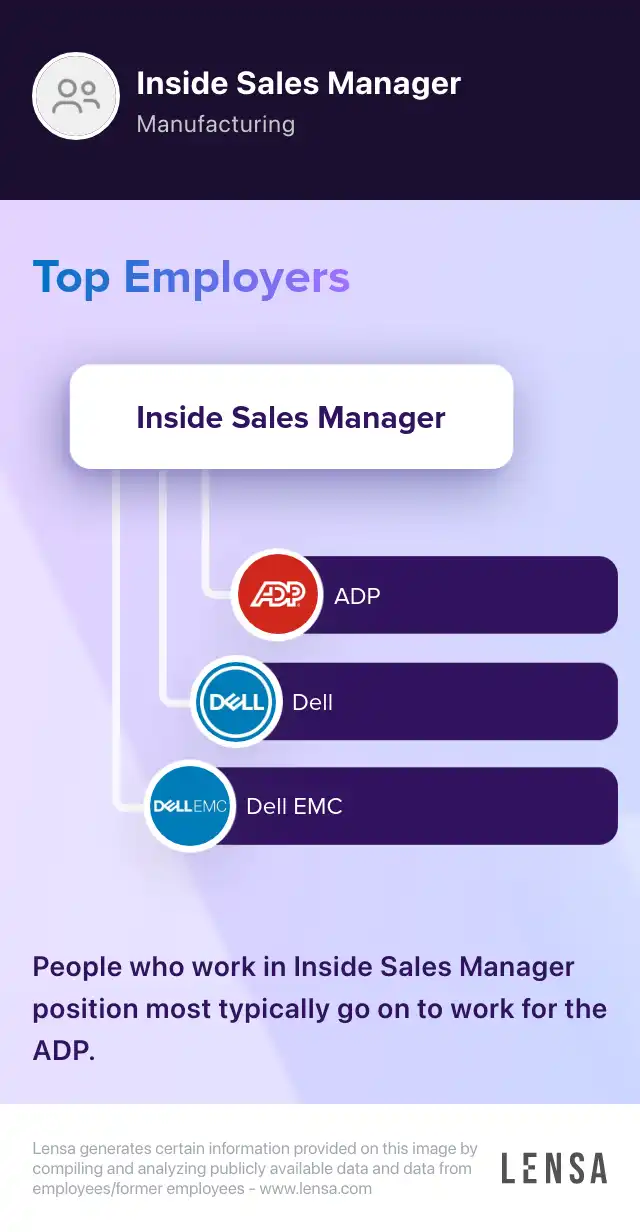 Manager, Inside Sales- USABLUEBOOK job in Kenosha at HD Supply | Lensa