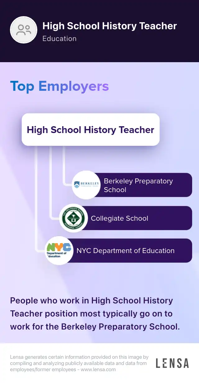 High School History Teacher job in Hyde Park at Academy of the Pacific ...