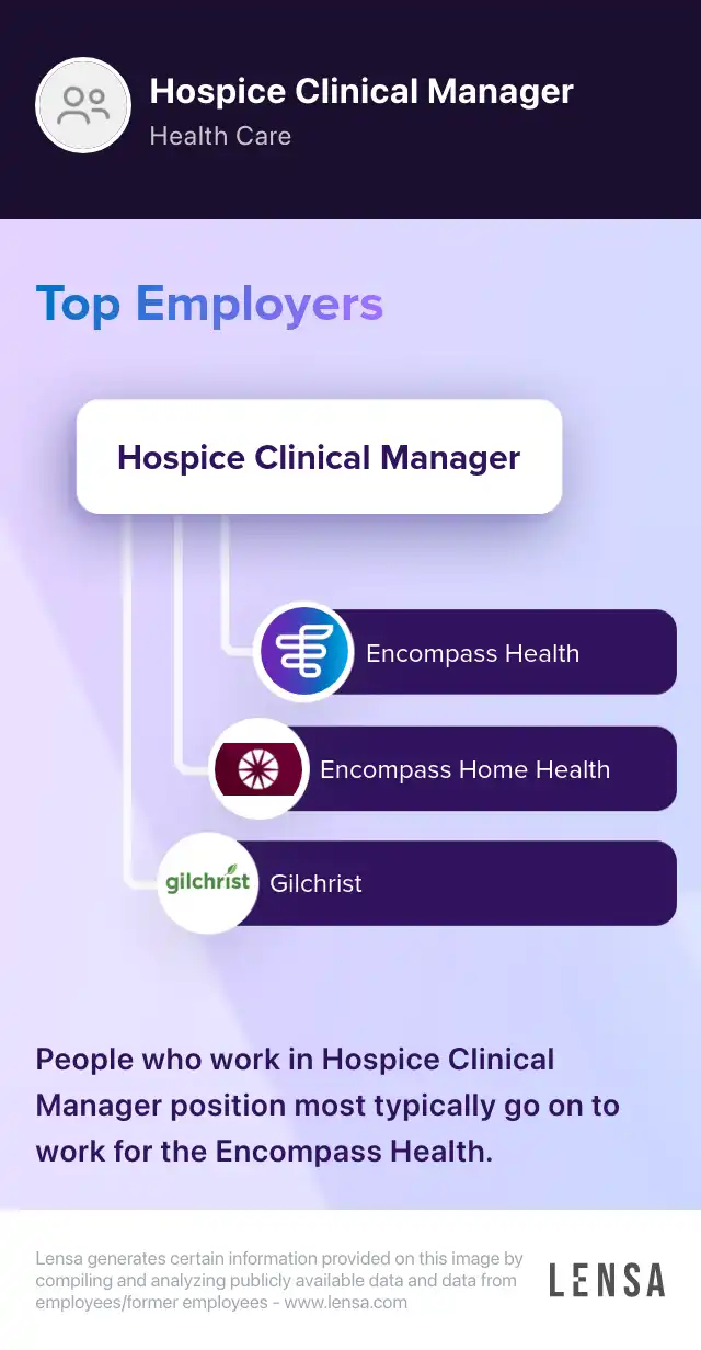 RN / Hospice Clinical Director job in Decatur at SteveRecruiter, LLC ...
