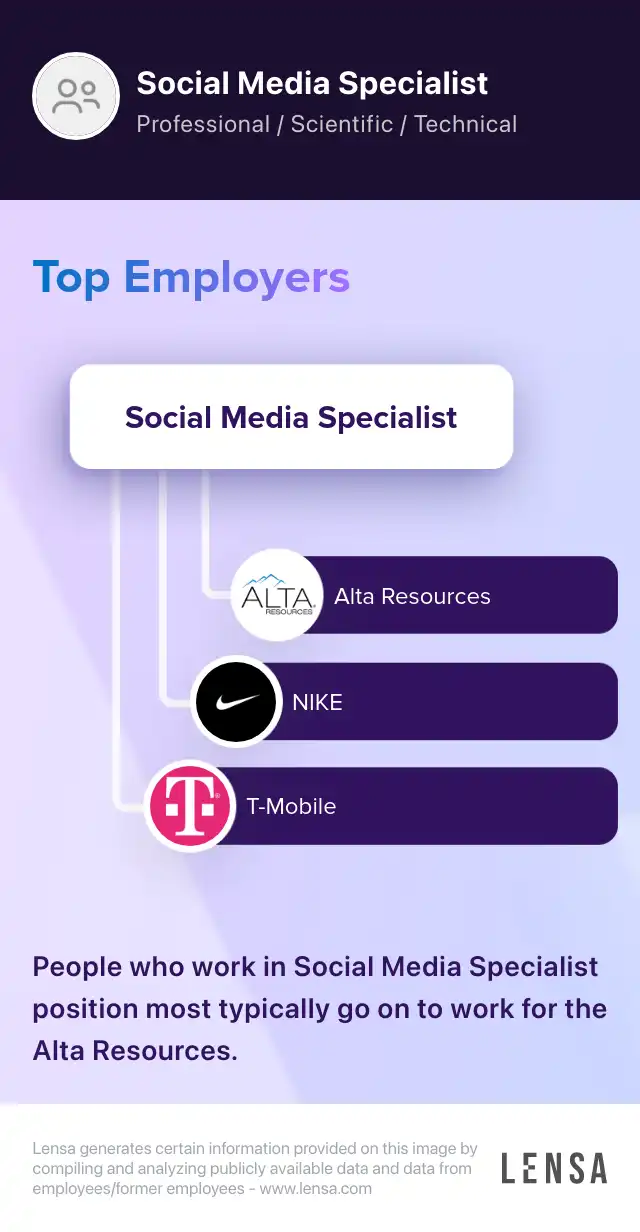 Social Media Specialist II job in Rosemont at Feldco Windows, Siding ...