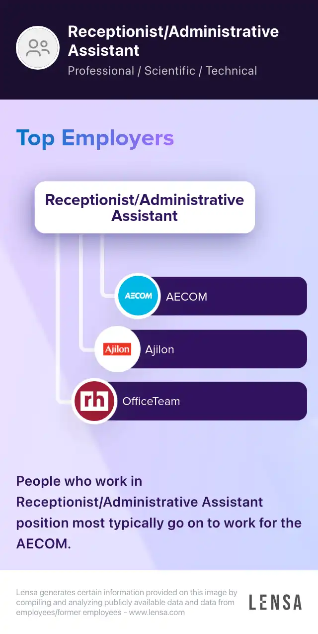 Bilingual Receptionist Administrative Assistant job in Clackamas at ...
