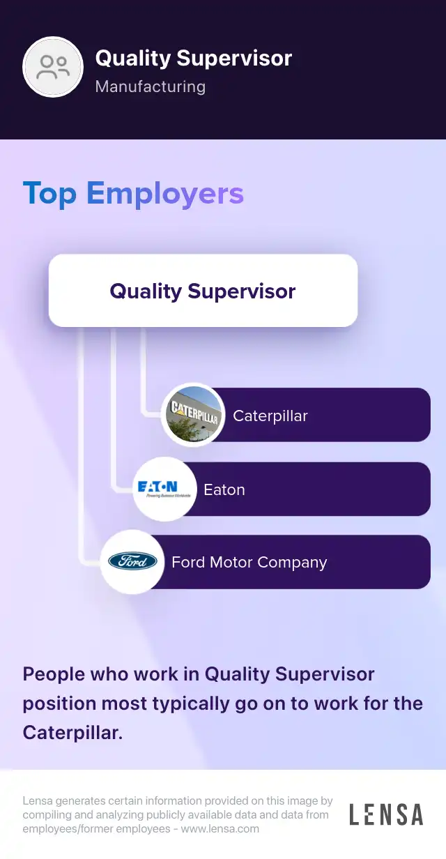 Quality Supervisor job in Evadale at WestRock | Lensa