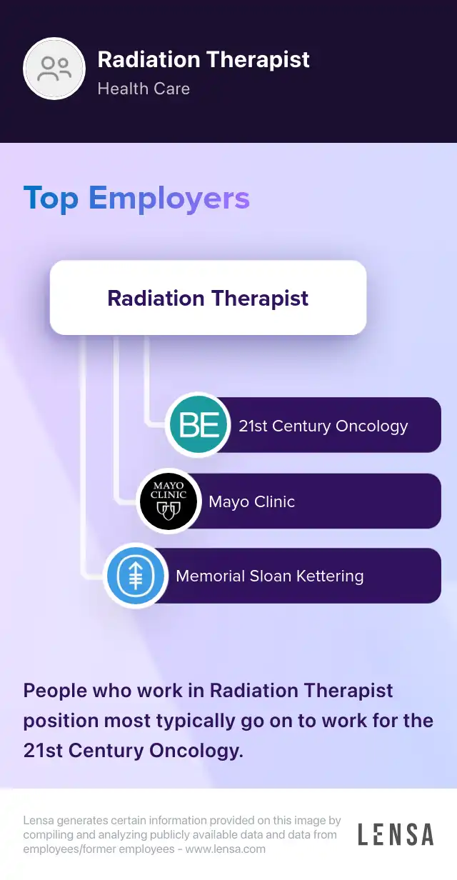 Junior Radiation Protection Technician job in Madison at Westinghouse ...