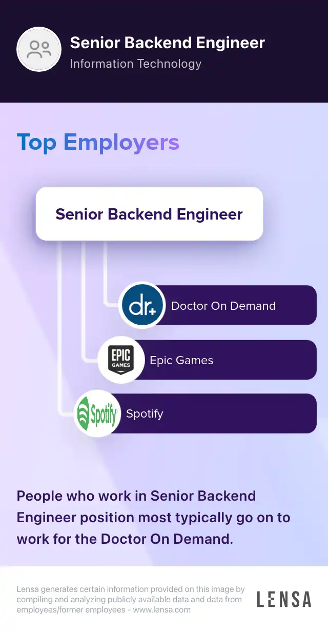 Senior Backend Engineer job in Cumming at Bright Vision Technologies ...
