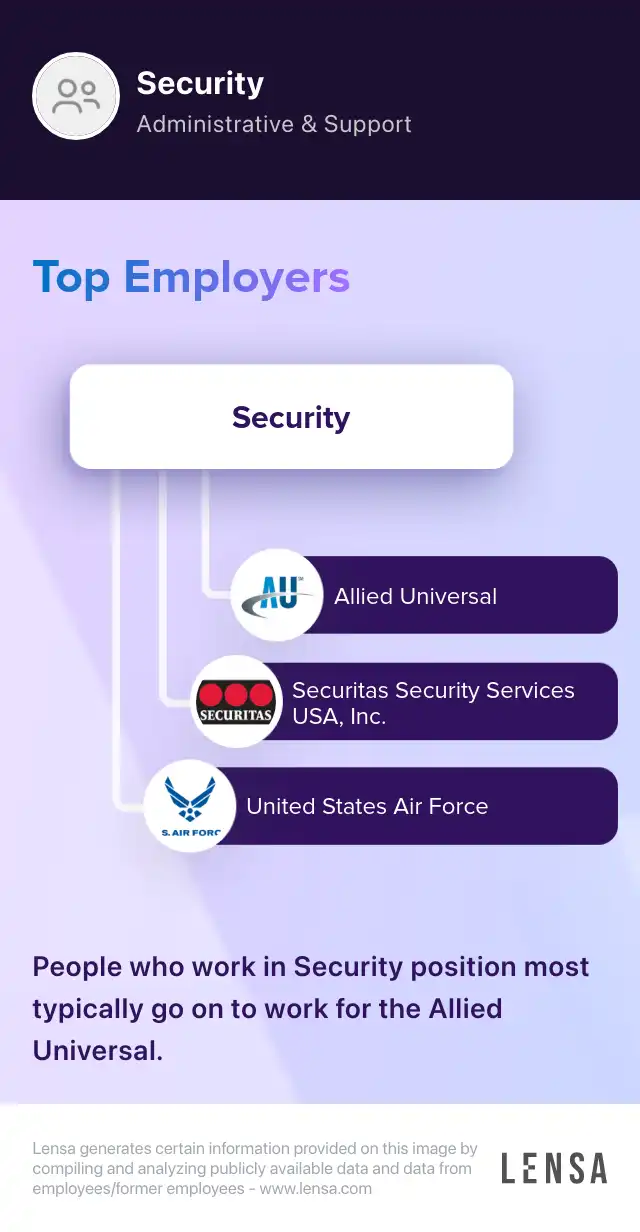 Security Specialist, First Response Officer job in Indianapolis at The ...