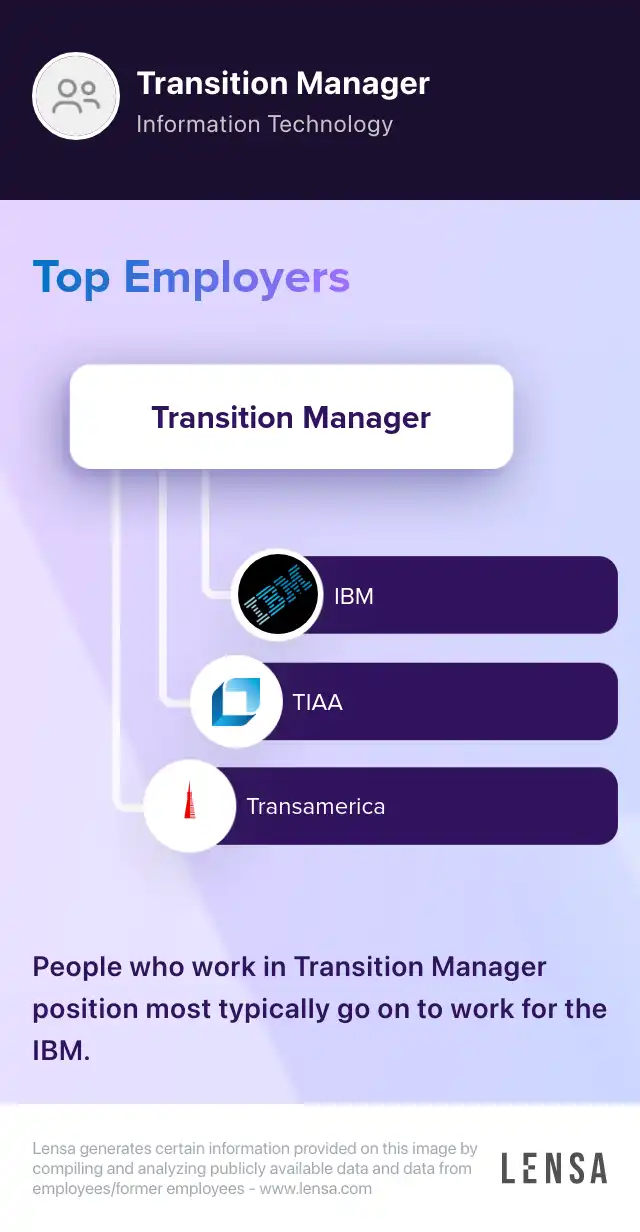 Transition Manager job in St Paul at GovCIO | Lensa