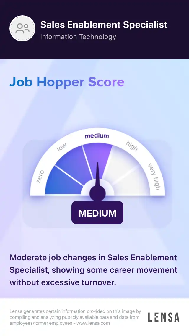 Sales Enablement Associate job in New York at Informa Connect | Lensa