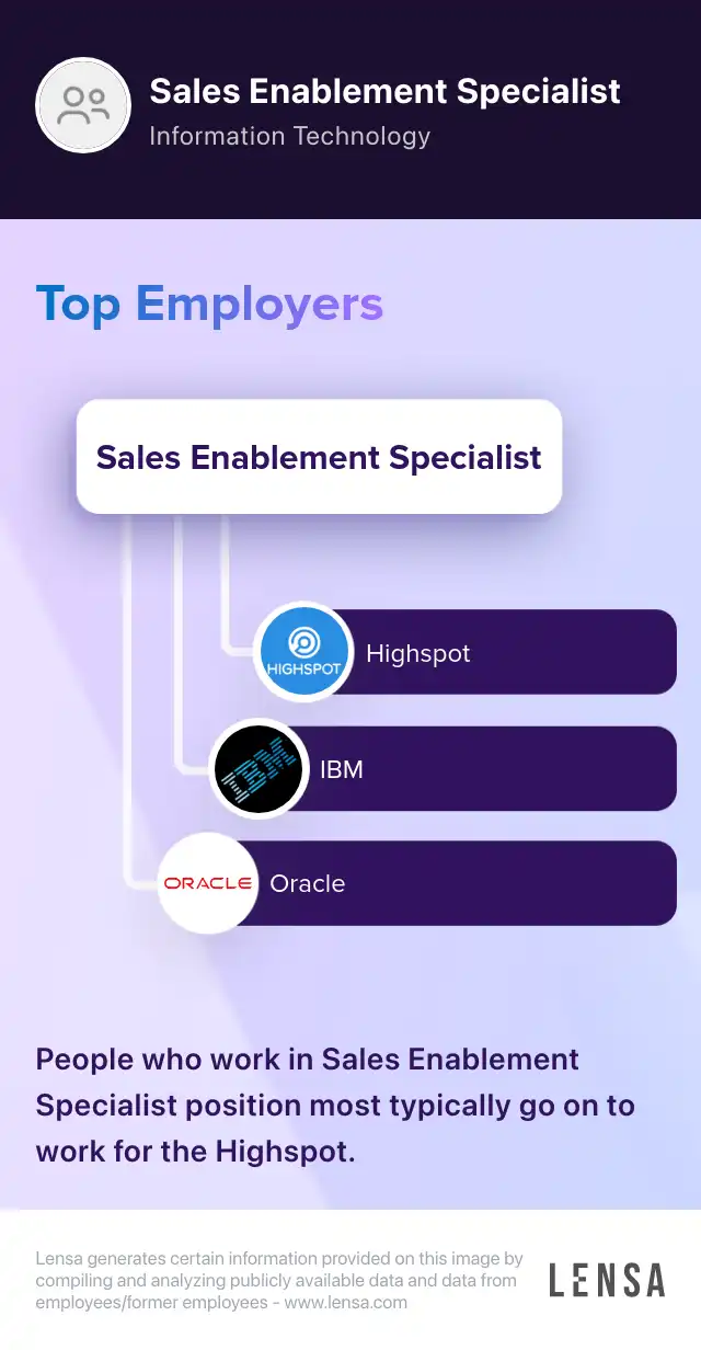 Sales Enablement Associate job in New York at Informa Connect | Lensa