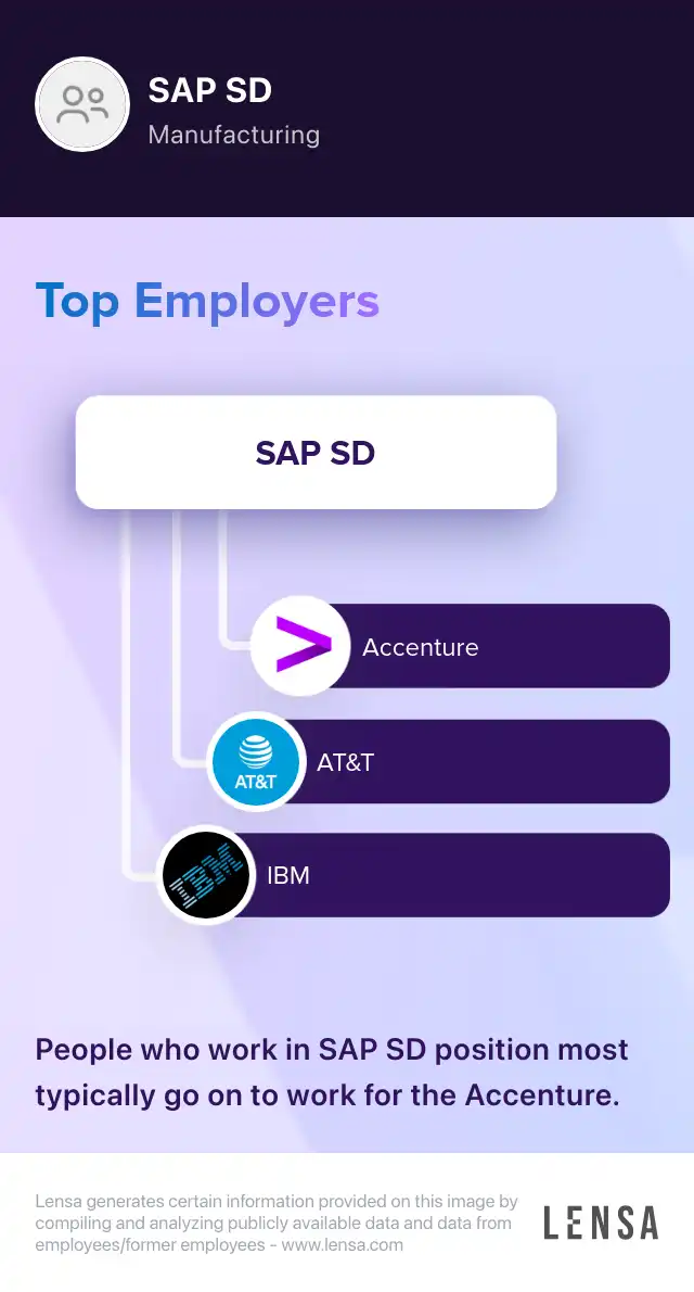 SAP SD S4 Consultant - Remote job in Houston at The Dignify Solutions ...