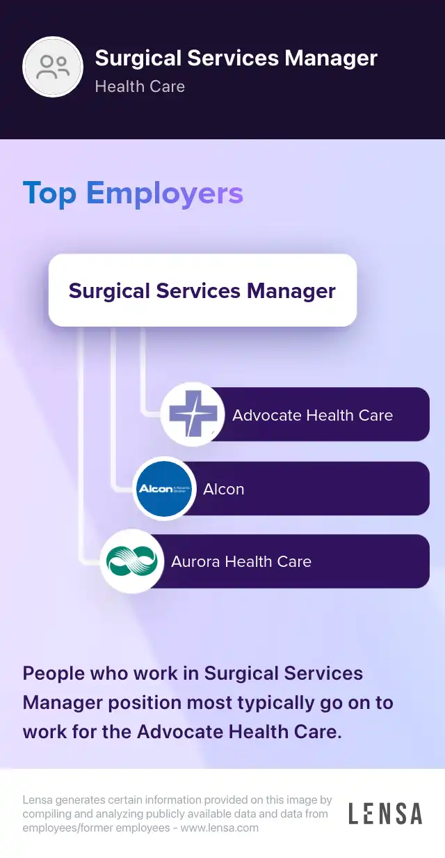 RN Surgical Services Manager - FT - Days - OR job in Edinburg at DHR ...