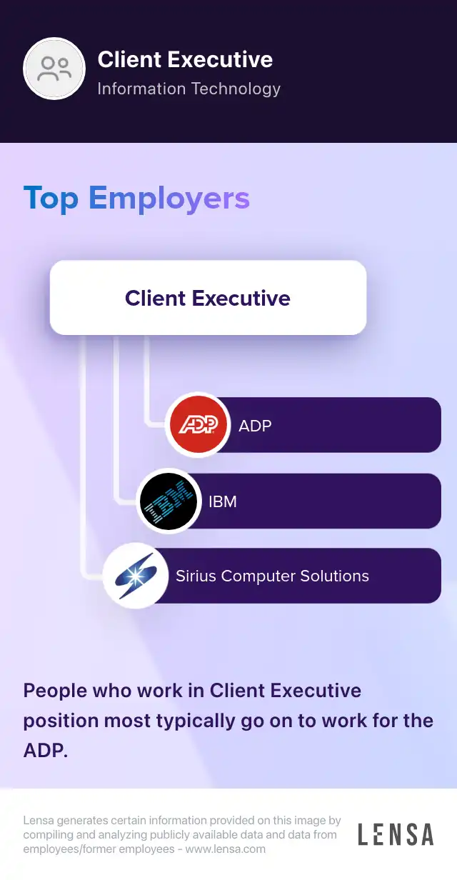 Lead Client Sol Exec 3 Mob HLT job in Framingham at AT&T | Lensa