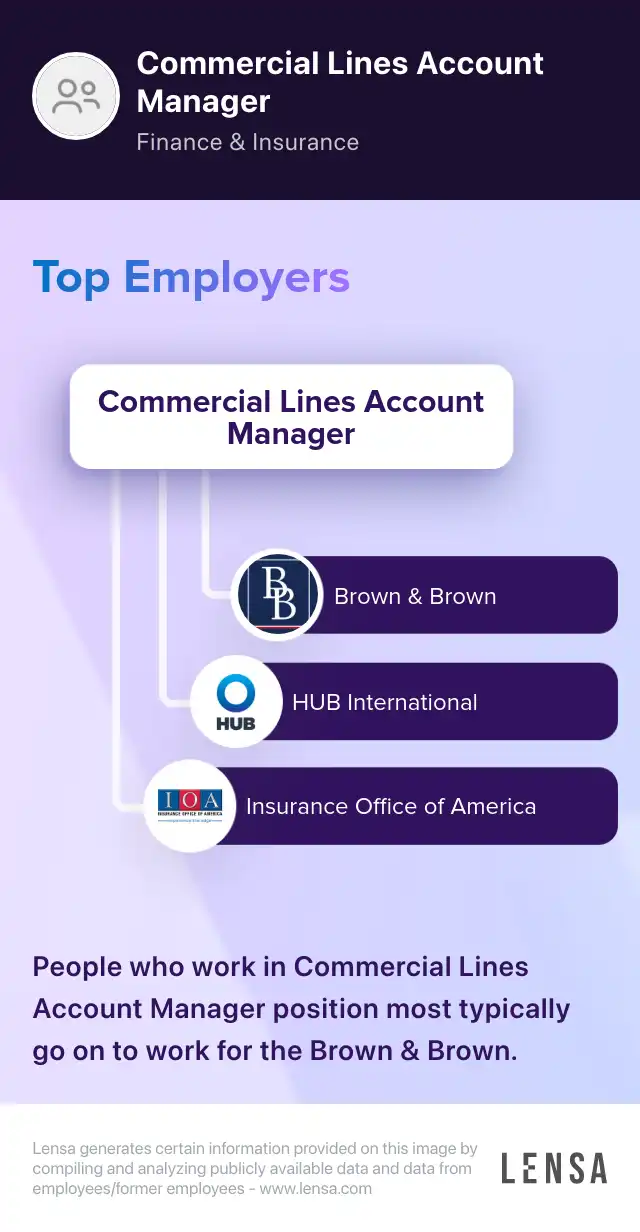 Insurance Commercial Lines AM Job In Houston At Gpac Lensa insurance-commercial-lines-am-job-in-houston-at-gpac-lensa