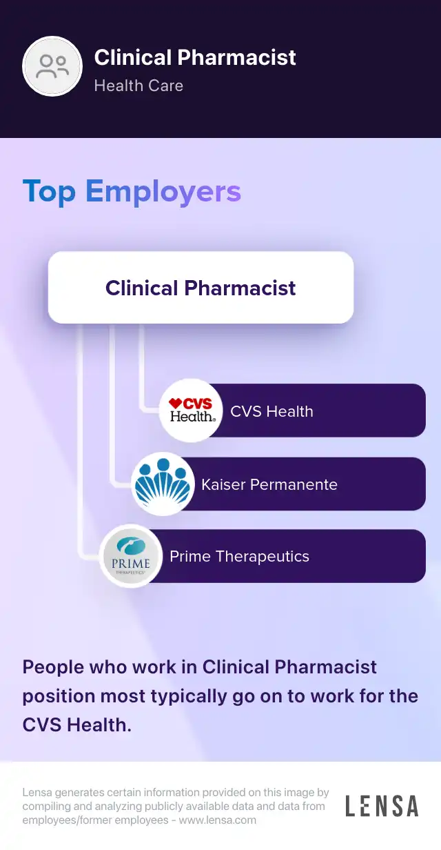 District Support Pharmacist FT job in Graham at CVS Health | Lensa