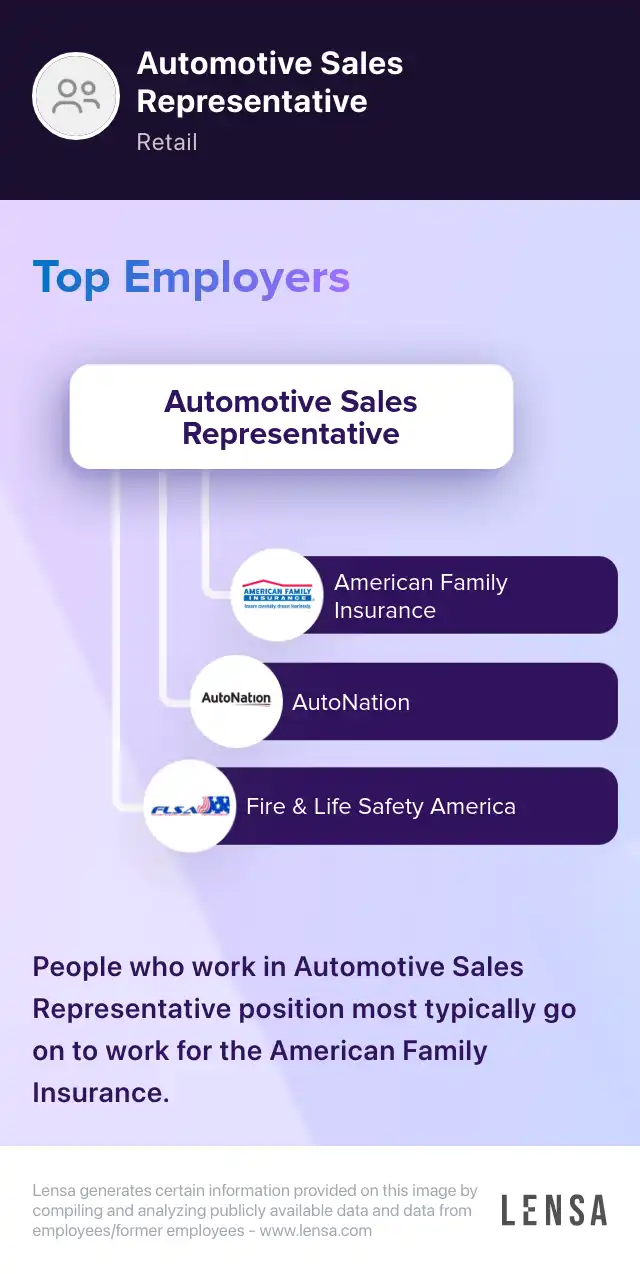 Automotive SALES Representative job in Santa Clara at The Sherwin ...