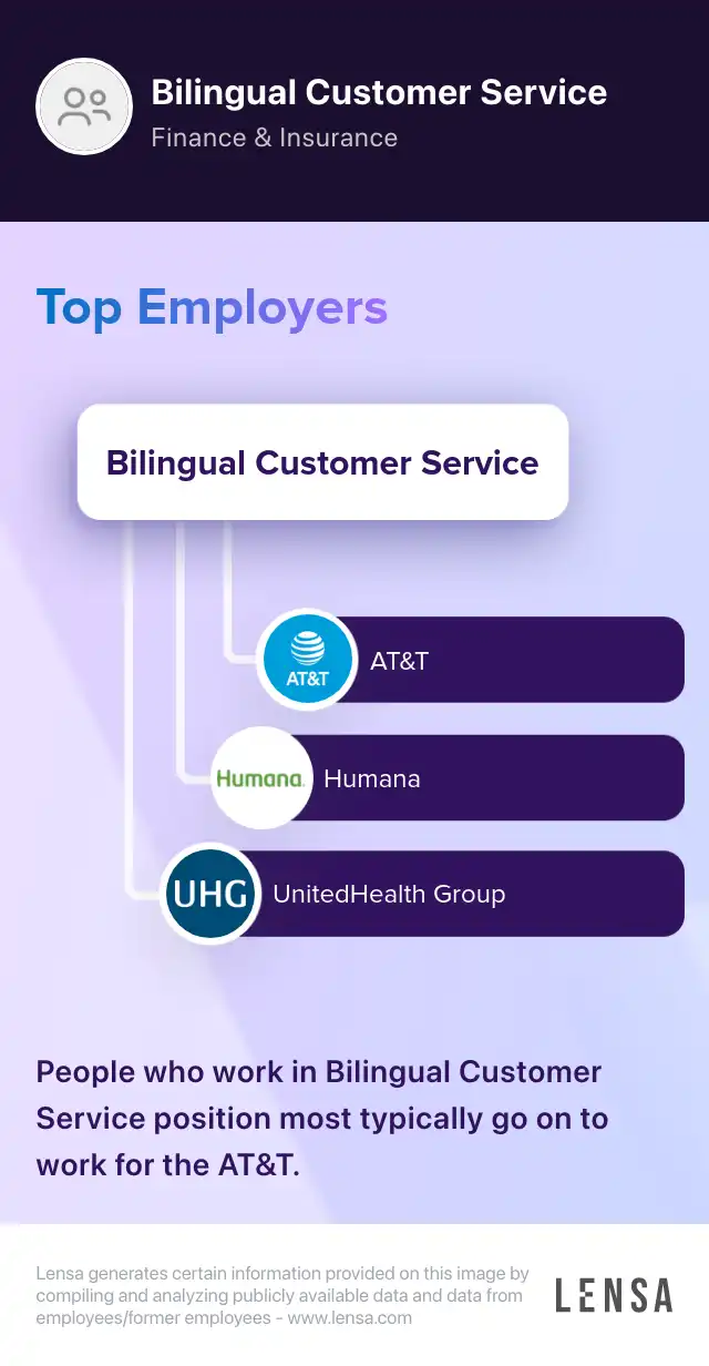 Bilingual Sales and Service Specialist job in Kennett Square at Fulton ...