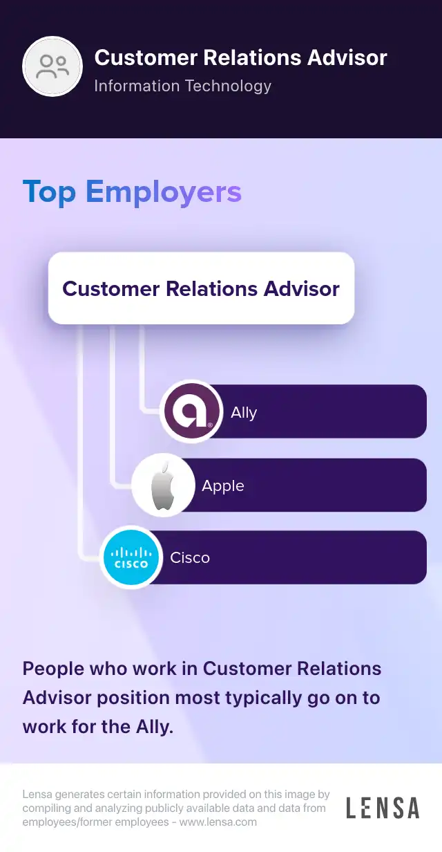 B2B Customer Relations Executive (NAPERVILLE) job in Naperville at ...