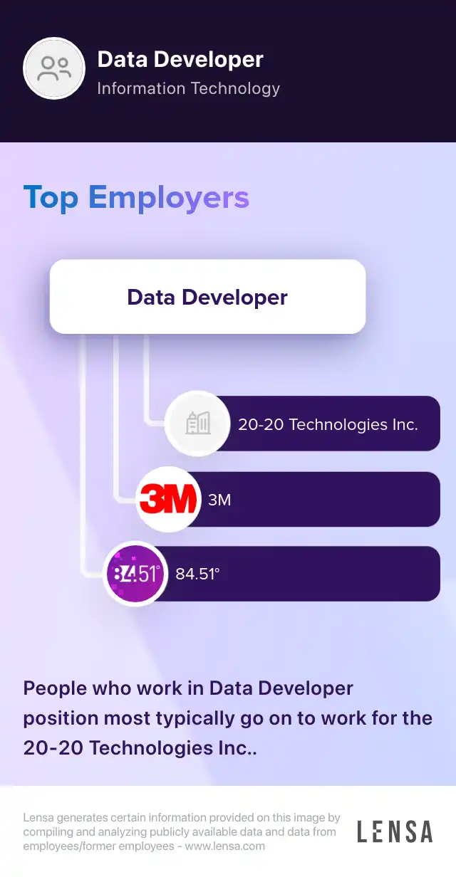 Senior AI Agent Developer job in Encino at MCI | Lensa