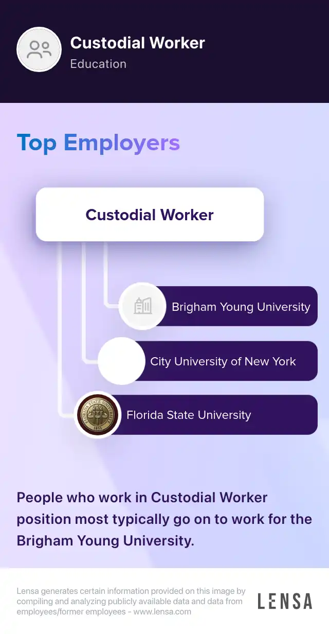 CUSTODIAL WORKER job in Charleston at Department of the Air Force | Lensa