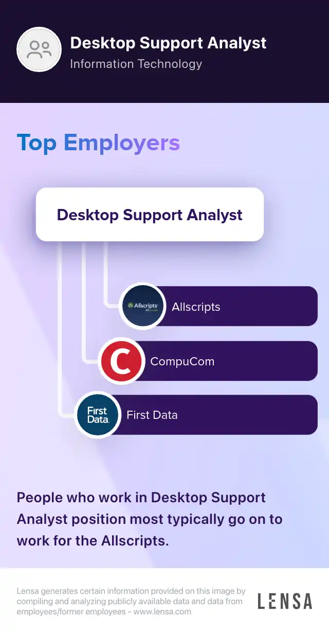 Desktop Support Analyst job in Haltom City at TEKsystems | Lensa