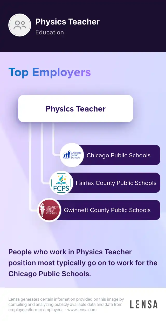 Physics Teacher job in Jersey City at BelovED Community & Empowerment ...