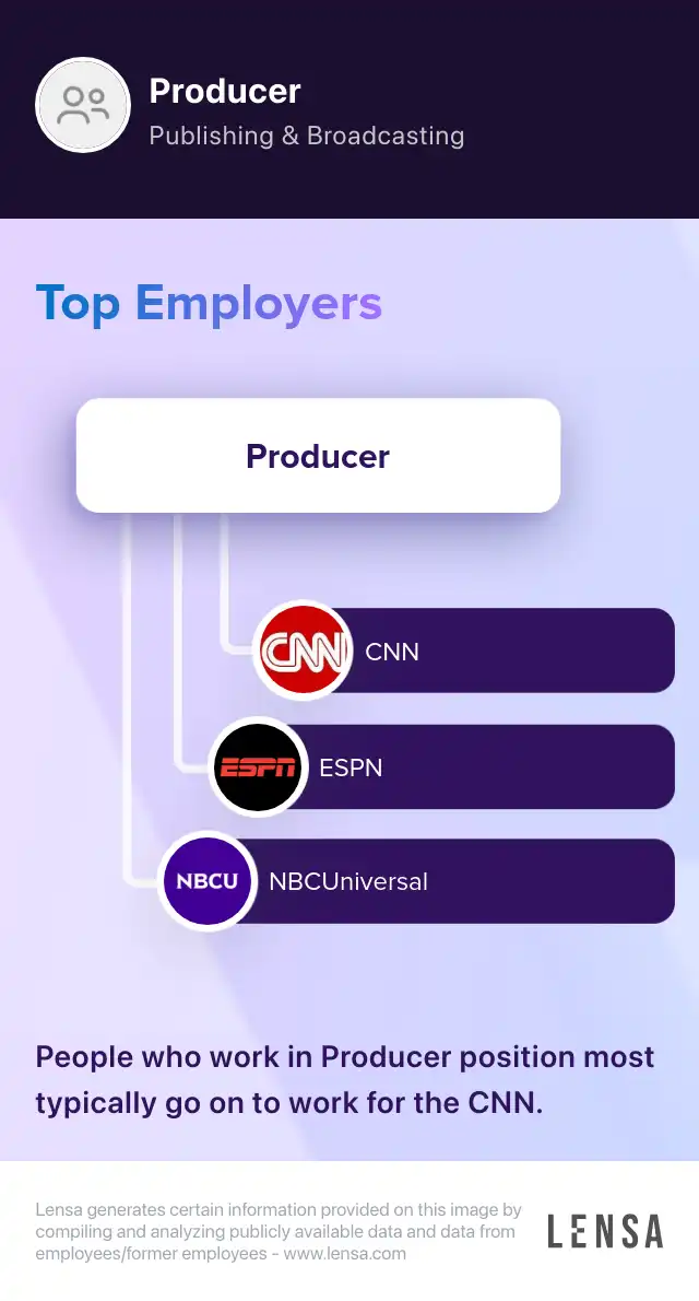 Producer job in Buffalo at The Jonus Group | Lensa