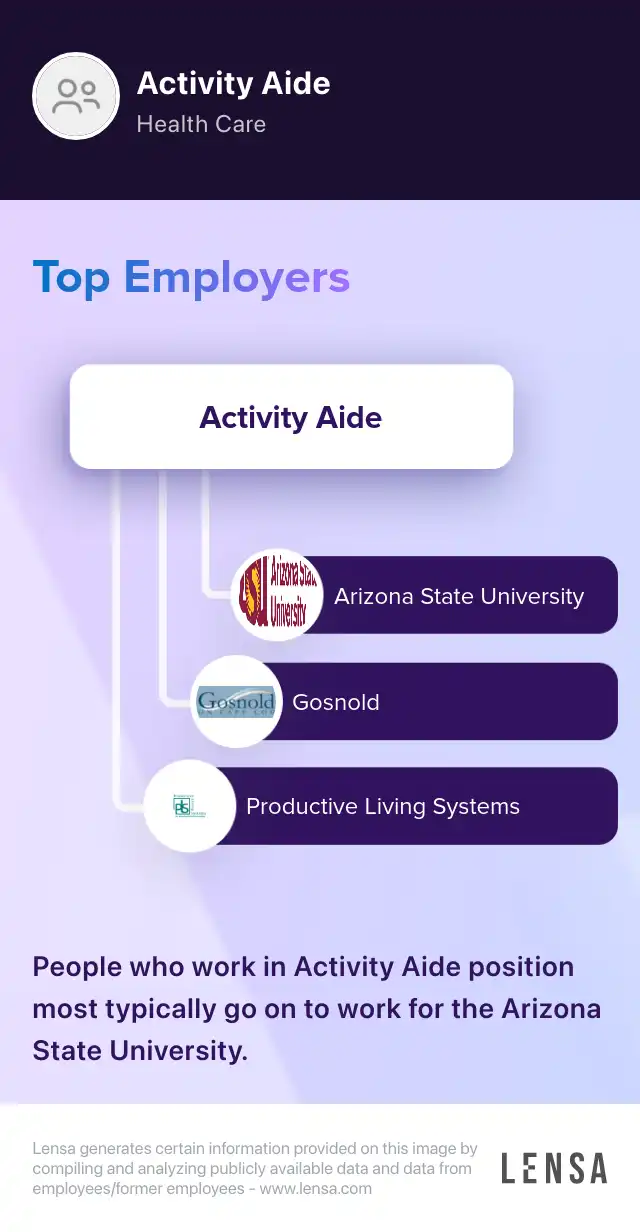 Activity Aide job in Naperville at The Alden Network | Lensa