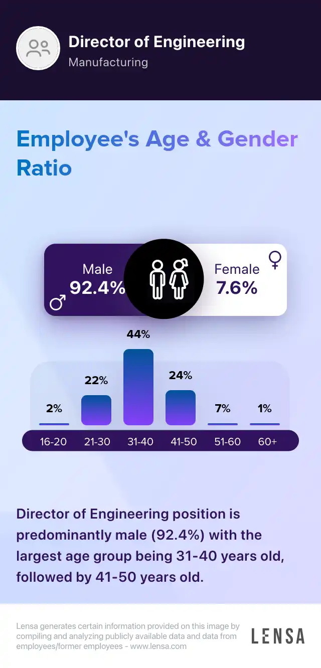 Director of Engineering job in Dallas at Mark Cuban Cost Plus Drug ...