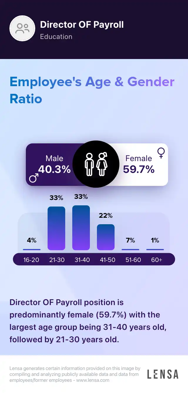 Interim Payroll Director job in Chicago at RGP | Lensa