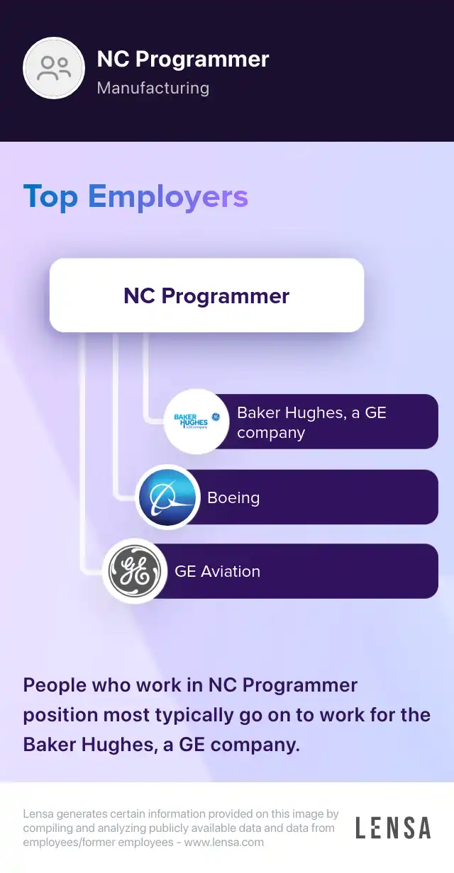 CATIA Programmer job in Tacoma at Verus Aerospace | Lensa