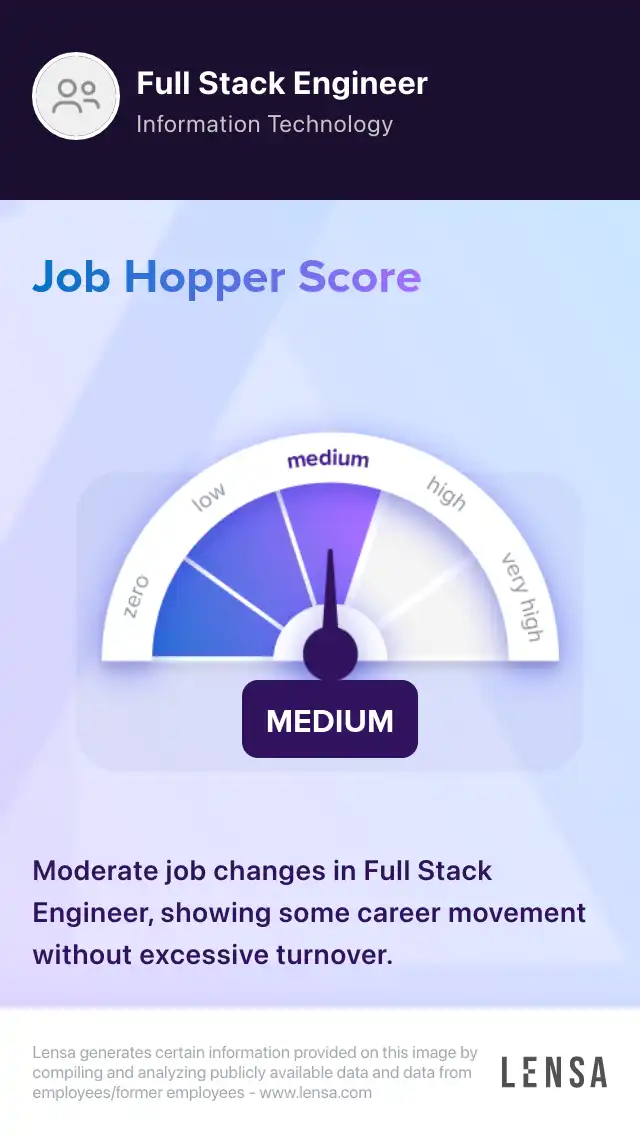 Full Stack Software Engineer III - Python/React/Terraform job in ...