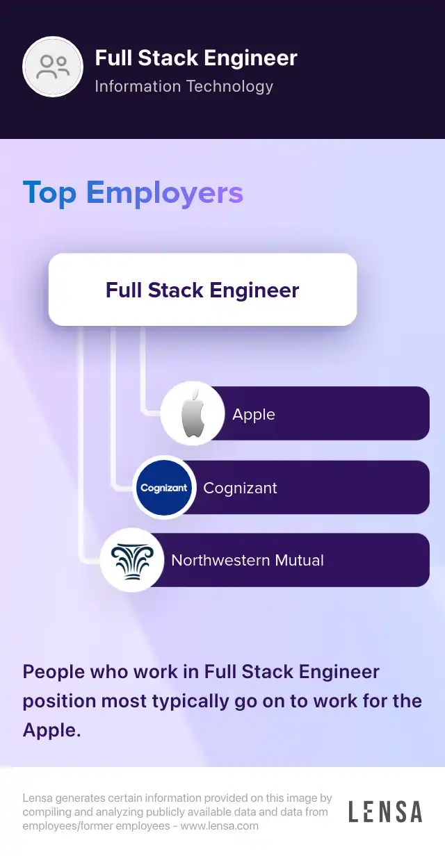 Full Stack Software Engineer III - Python/React/Terraform job in ...