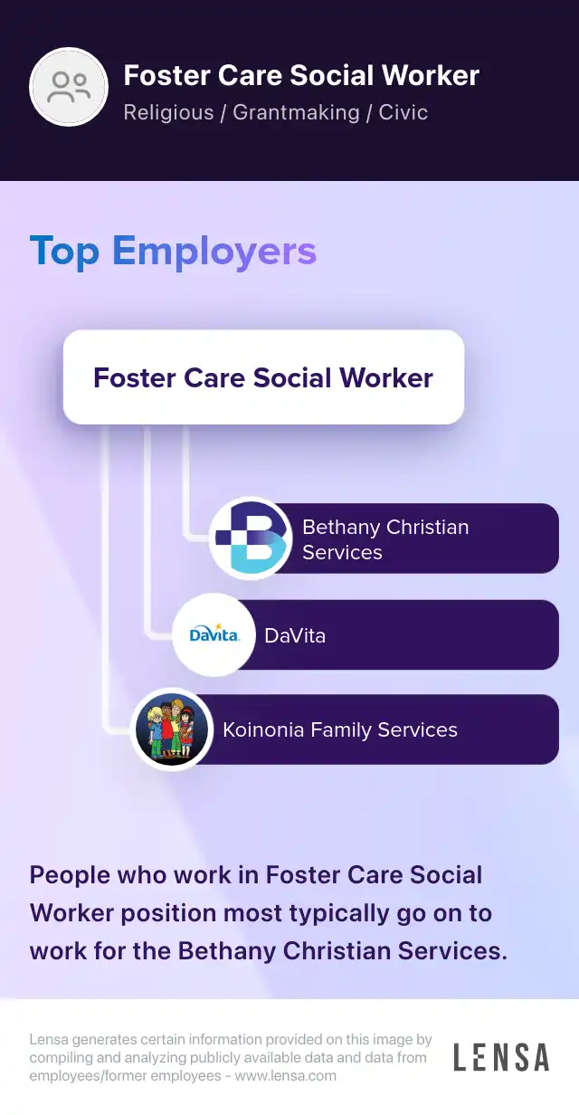 Foster Care Licenser and Trainer job in Thomasville at Baptist Children ...