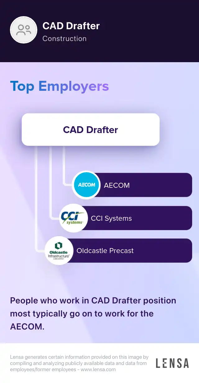 HVAC Cad Drafter (Revit) job in Hartford at ExcelliSearch, Inc. | Lensa