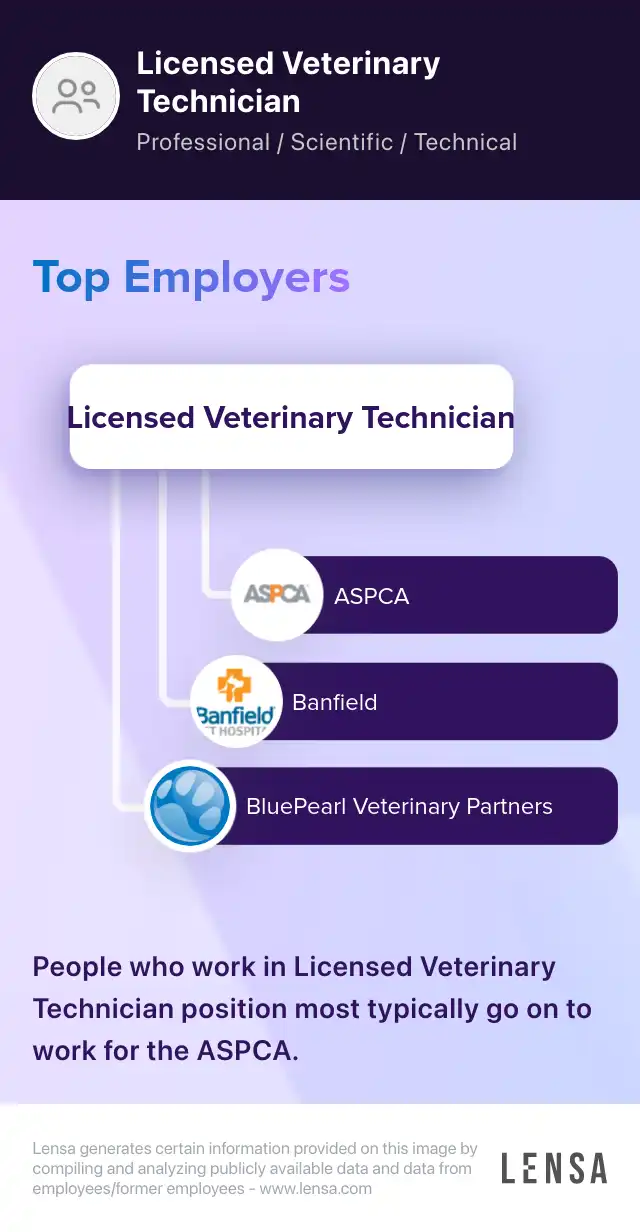 Licensed Veterinary Technician - Internal Medicine job in Knoxville at ...