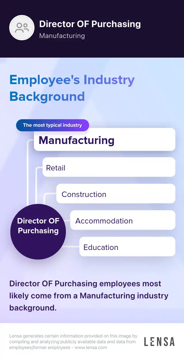 Director of Purchasing - Automation & Factory Solutions job in ...