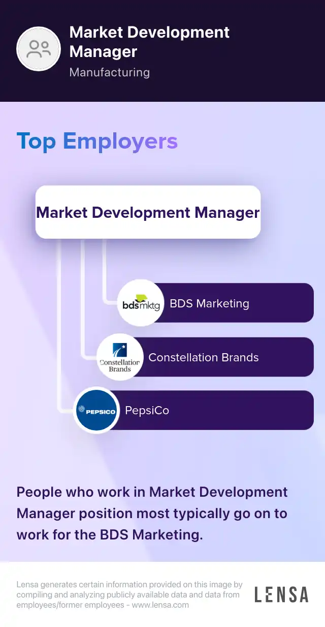 Market Development Manager job in Hunt Valley at HealthPRO Heritage | Lensa