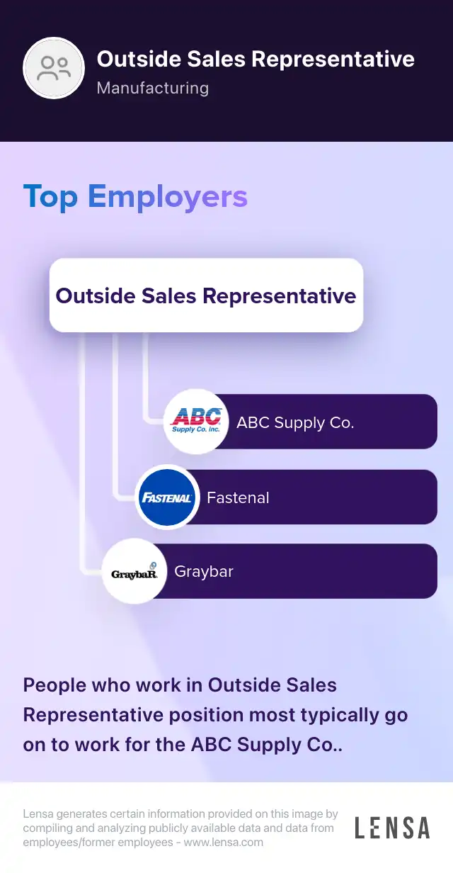 Field Sales (Outside Sales) Representative job in Houston at ESR Motor ...