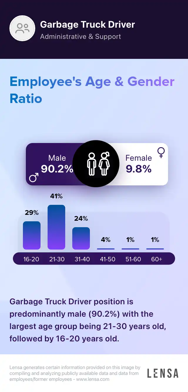 Waste Collection Driver (Front Load) - CDL job in Ridgeland at Coastal ...