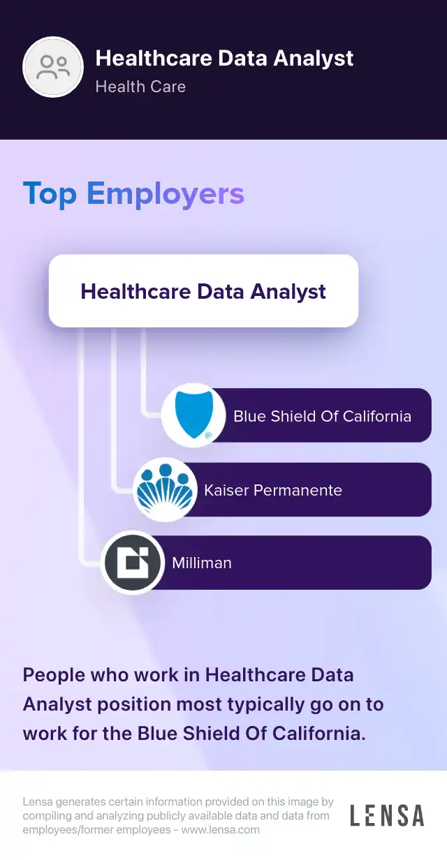 Sr. Value-Based Healthcare Data Analyst - Kelsey-Seybold, Pearland, TX ...