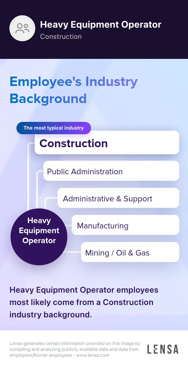 Construction Equipment Operator - Grounds job in Buffalo at New York ...