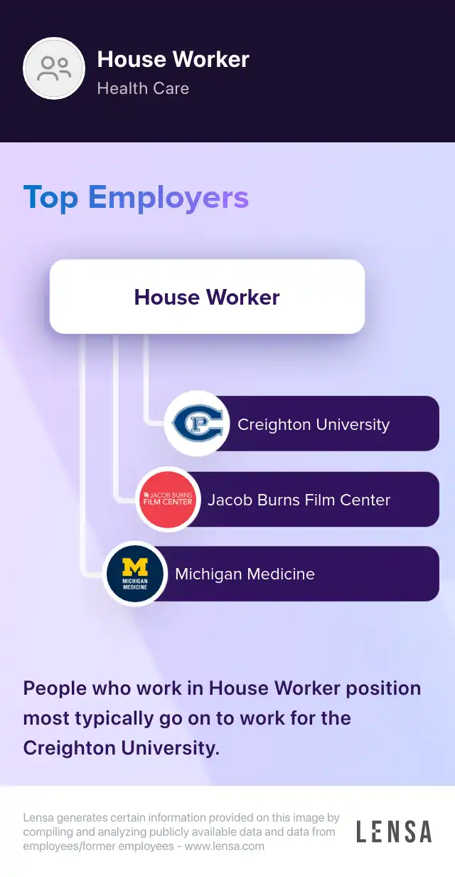 Cobb - Laying House Worker (Layers) job in Frankfort at Cobb-Vantress ...