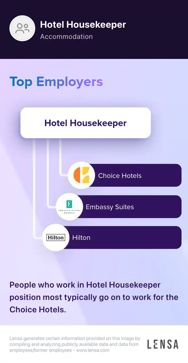 Hotel Housekeeper job in Erie at Wingate by Wyndham Erie | Lensa