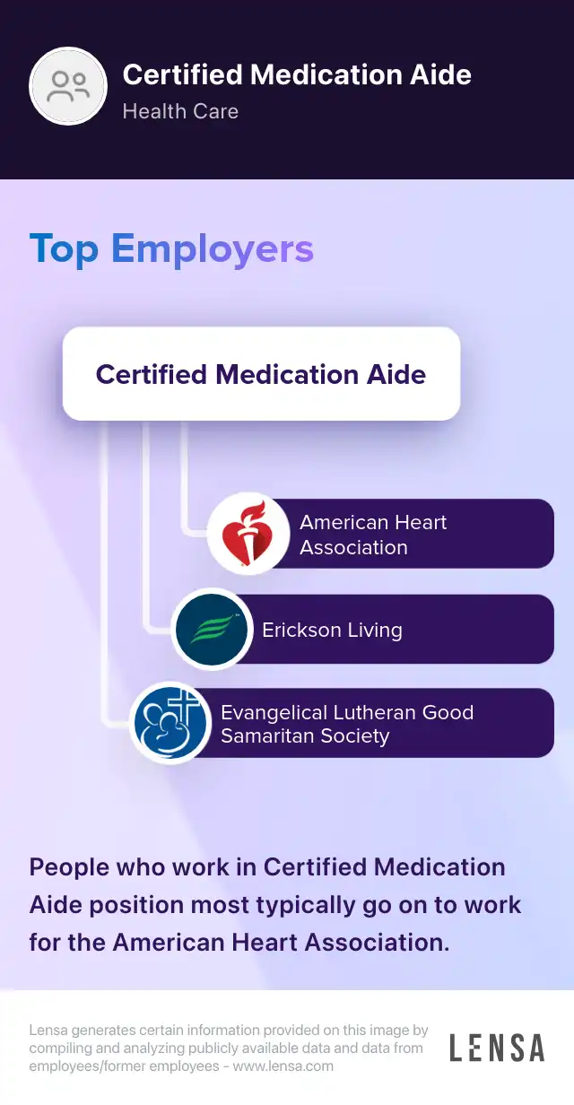 Certified Medication Aide CMA Med Techs CMA job in Loganville at ...