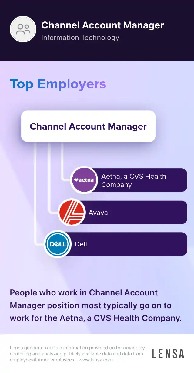 Channel Account Manager, CDW (Chicago) job in Chicago at Samsung ...