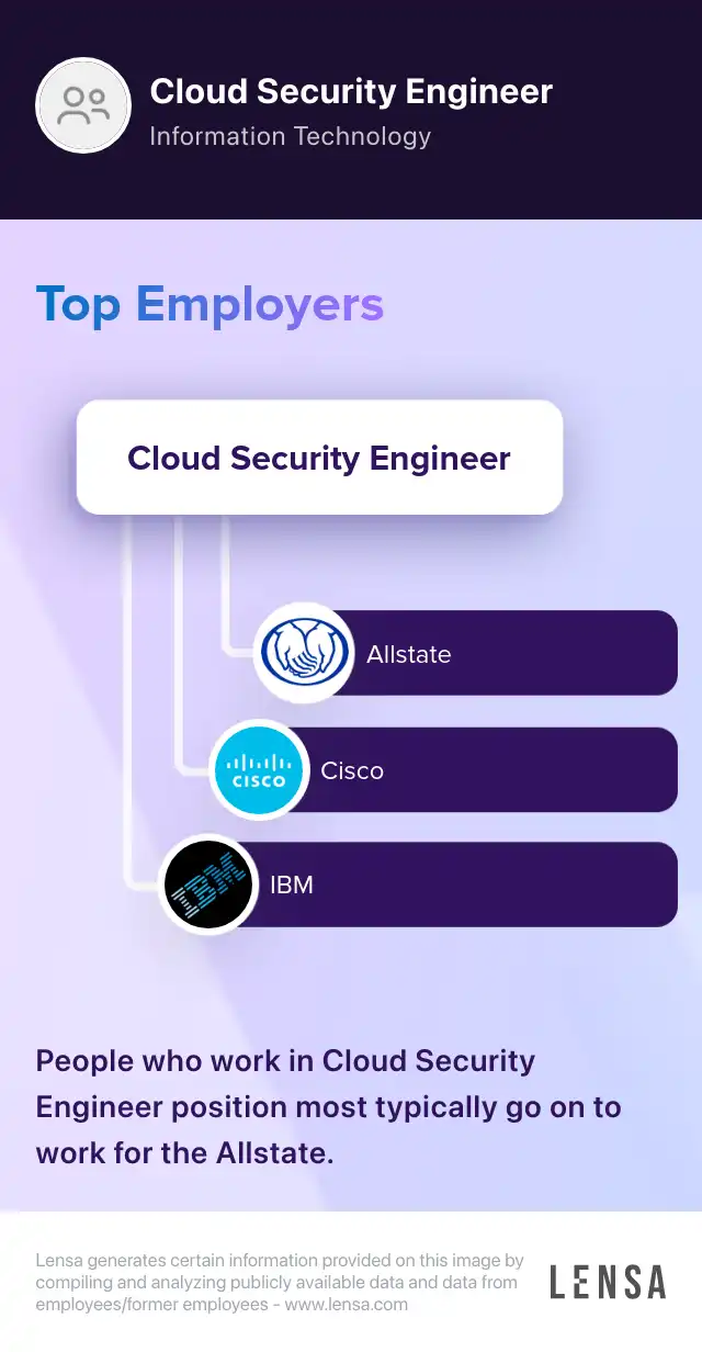 Remote Oracle Cloud Security Engineer job at Bright Vision Technologies ...
