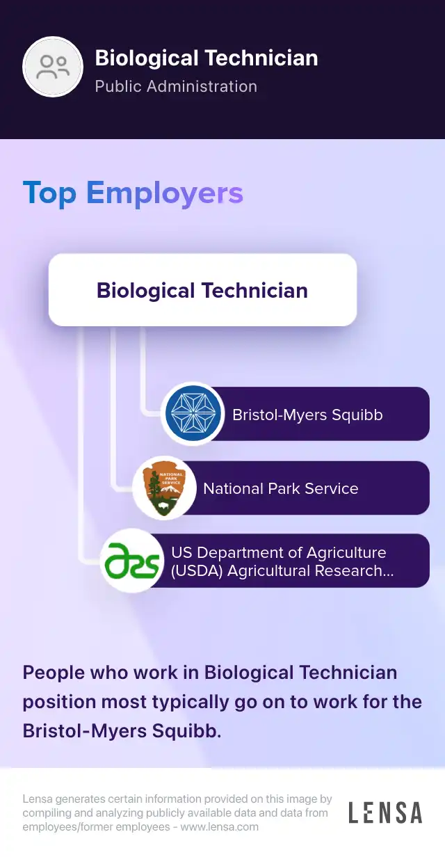 Seasonal Biological Technicians job in Albany at Cramer Fish Sciences ...