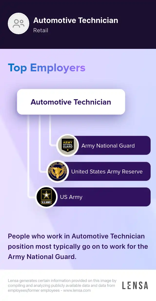 91B Light-Wheel Vehicle Mechanic job in Richmond at Army National Guard ...