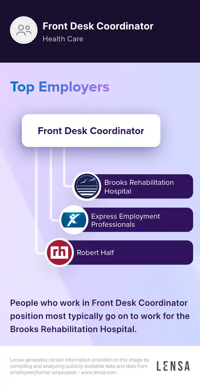 Front Desk Coordinator (PT) job in Marlborough at Boys & Girls Clubs ...