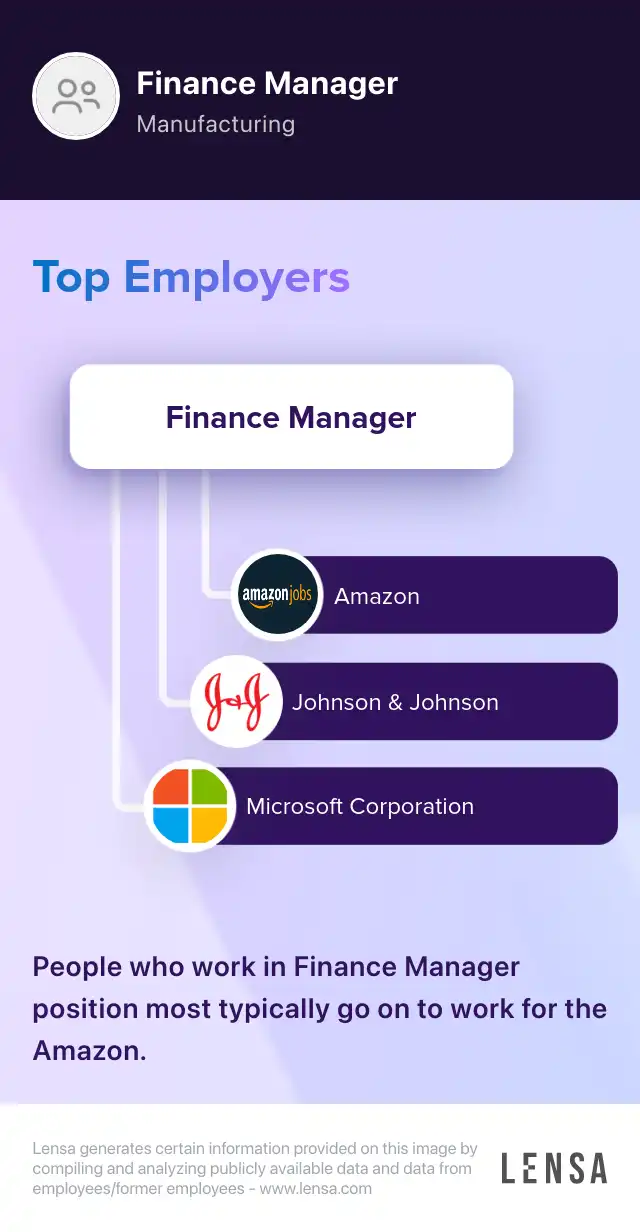 Senior Finance Manager FP&A - Product Business Partner job in ...